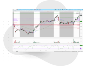 Live FUTURES Trading Room I Power Income In 2 Hours Or Less / Day