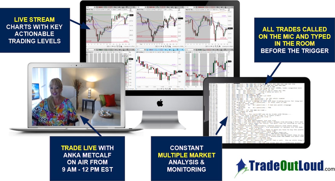 Live FUTURES Trading Room I Power Income In 2 Hours Or Less / Day